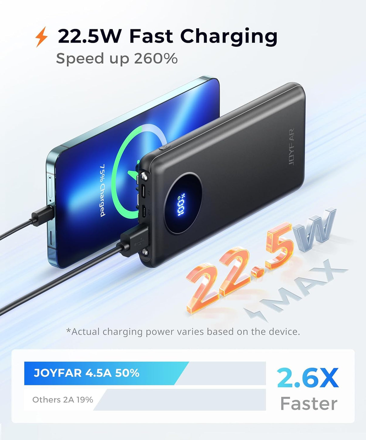 Portable Power Bank USB C 10000mAh Built in Cable 22.5W – Joyfar